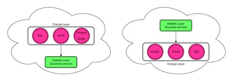 Software Complexities Series Part 3 — Extensibility By Xiao Huang Medium