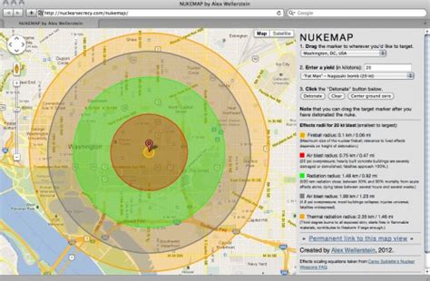 Presenting NUKEMAP Restricted Data