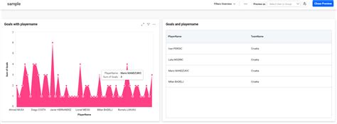 Area Chart Widget Embedded Bi Bold Bi Documentation