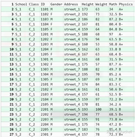 pandas中DataFrame的values属性数据聚合之agg方法 知乎