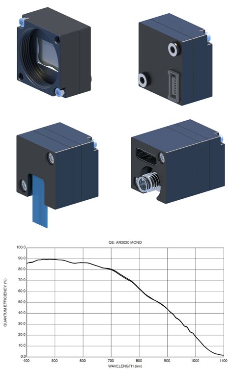 XIMEA Smallest Industrial USB Mono Camera With Mpix