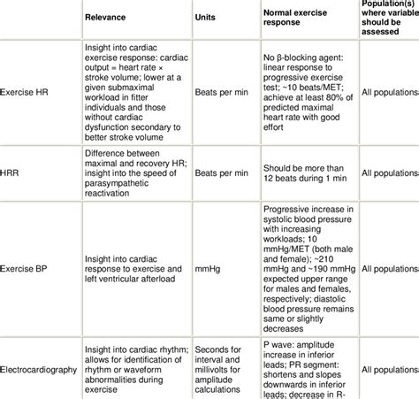 Key Exercise Testing Variables Download Table