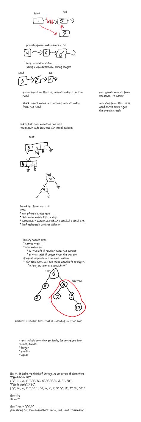 Schedule Ece 264 Advanced C Programming Summer 2022