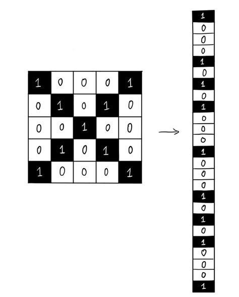 Deep Learning Illustrated Part 3 Convolutional Neural Networks