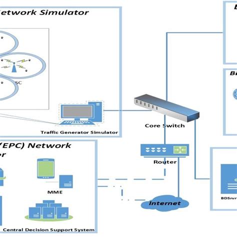Lab Architecture Updated Design Download Scientific Diagram