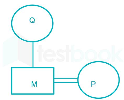 Solved A B Means A Is The Mother Of B A B Means A