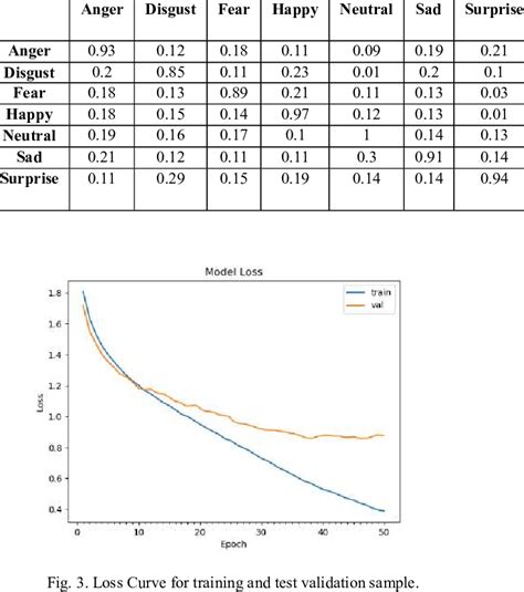 Confusion Matrix Of Test Validation Download Scientific Diagram