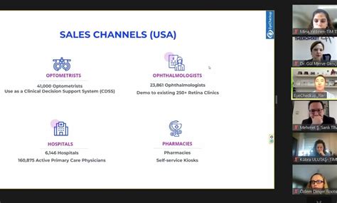 Tİm Teb Girişim Evi 20231 Dönem Start Up Programına Katıldık