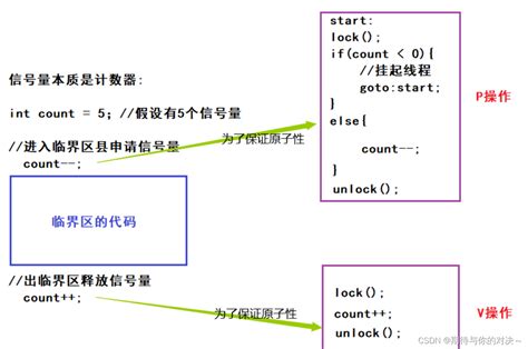 posix信号量与环形队列的生产消费者模型 csdn博客