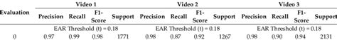 Precision Recall And F1 Score Eye Blink Dataset Download