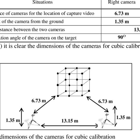 The Dimensions Of The Cameras For Cubic Calibration Download Table