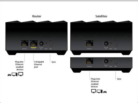 NETGEAR Nighthawk MK S WiFi Mesh System With Satellite Extenders Gadgetsin