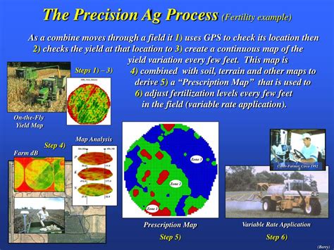 Ppt Grid Based Map Analysis Spatial Analysisstatistics Powerpoint Presentation Id398435