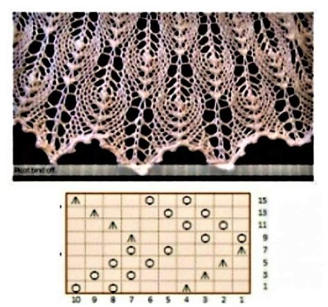 Вяжем палантины спицами Машинка для вязания Схемы вязания детских