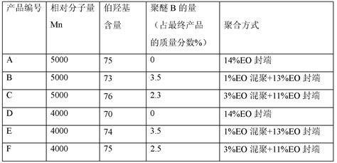 Method For Synthesizing High Activity High Molecular Weight Polyether Polyalcohol Eureka Patsnap