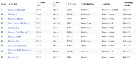 Model Merging Combining Different Fine Tuned LLMs Marvik