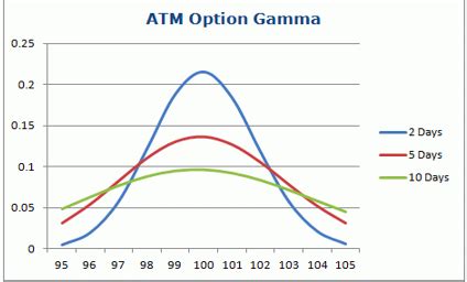 Have Option Gamma Trades Taken Control Of The Market