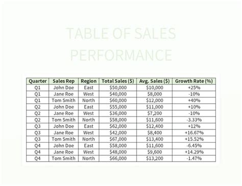 Table Of Sales Performance Excel Template And Google Sheets File For Free Download Slidesdocs