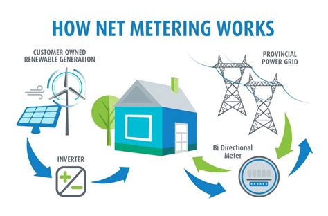 Understanding Net Metering Solar A Beginners Guide Solar Sense India