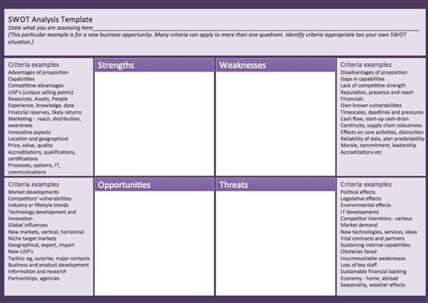 7 Free SWOT Analysis Templates Excel PDF Formats