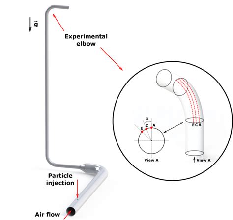 Experimental Configuration According To Solnordal Et Al 2015 And The