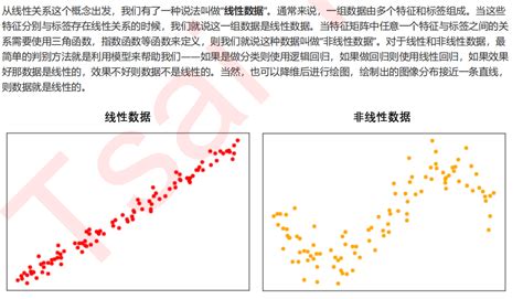 机器学习sklearn（79）：算法实例（三十六）回归（八）线性回归大家族（六）非线性问题：多项式回归（一） 秋华 博客园