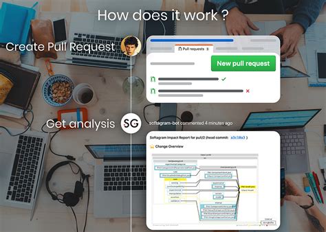 Your Github Pull Requests Analyzed For Effective Code Review