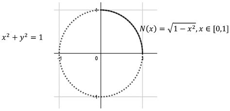 an algorithm for producing fuzzy negations via conical sections