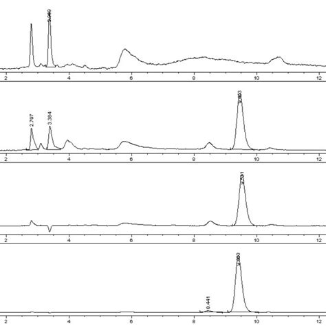 Pdf Validation Of An Hplc Method For Analysis Of Nifedipine Residues On Stainless Steel
