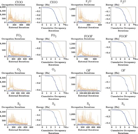 Figure 2 From Machine Learning Activation Function Parameterization Of The Occupation Numbers
