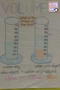 Density Mass Volume Ideas Teaching Science Fun Science Science Classroom