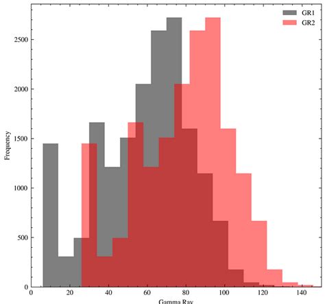 Creating Scientific Plots The Easy Way With Scienceplots And Matplotlib