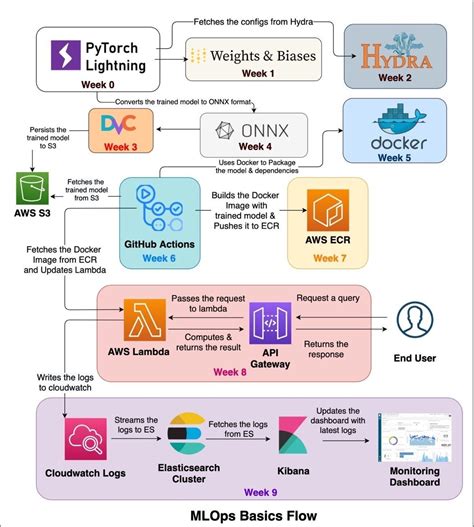 Carlos Fernando Chicata Posted On Linkedin