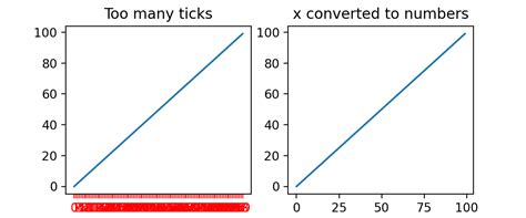 Fixing Too Many Ticks — Matplotlib 3103 Documentation