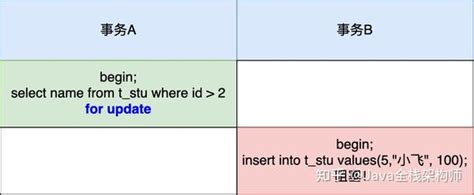 面试官：解释下什么是死锁？为什么会发生死锁？怎么避免死锁？ 知乎