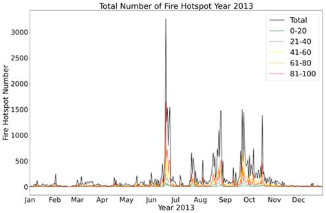 Wildfire Hotspots Forecasting And Mapping For Environmental Monitoring