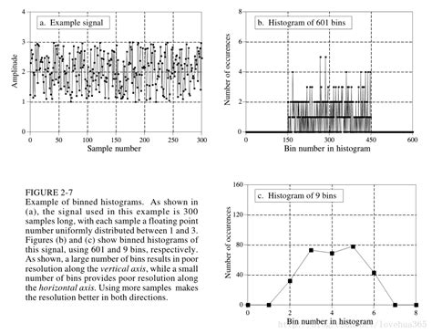 统计、概率和噪声matlab图解 matlab 噪声核 csdn博客