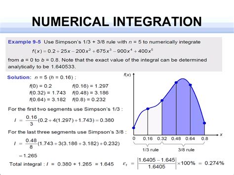 numerical integration odp