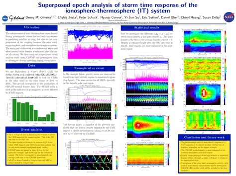 Pdf Superposed Epoch Analysis Of Storm Time Response Of The Ionosphere Thermosphere It System
