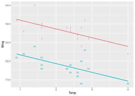 The R Companion To Stats2 3 Multiple Regression