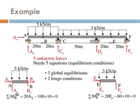 Ppt Civl3310 Structural Analysis Powerpoint Presentation Free