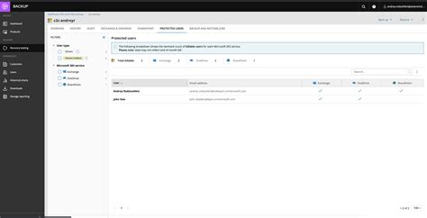 N Able Backup Release 21 7 N Able Status