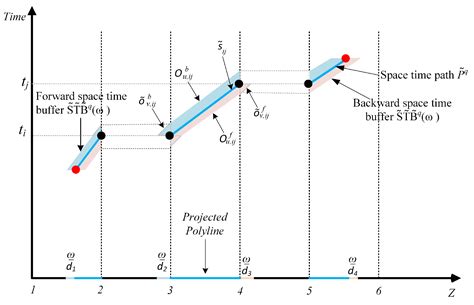 Efficient Trajectory Clustering With Road Network Constraints Based On