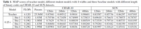 latex表格手把手超详细教程（table tabular multirow multicolumn） latex tabular csdn博客