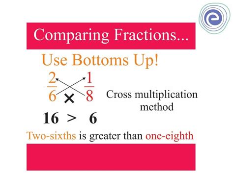 Comparing Fractions Definition Methods Diagrams Embibe