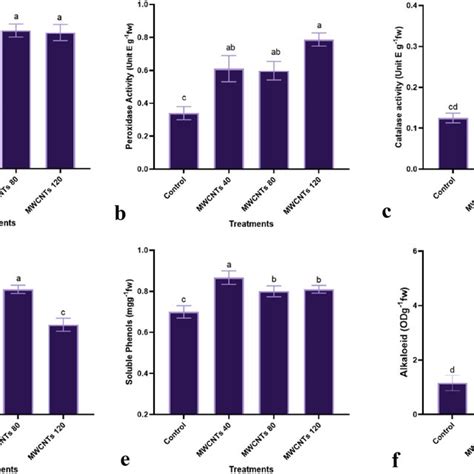 A Heatmap Of The Correlation Matrix Displaying The Correlation Among Download Scientific