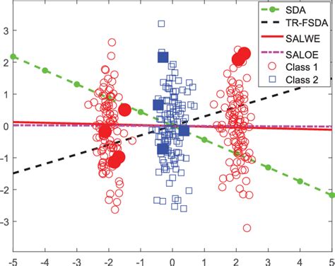 figure 1 from adaptive local embedding learning for semi supervised