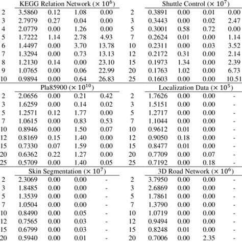 Best Cluster Function Values And Errors Continued Download