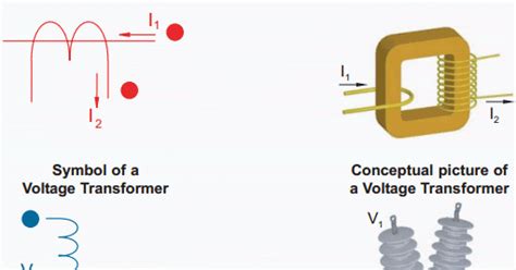 Hyderabad Institute Of Electrical Engineers Difference Between Ctr And Pt