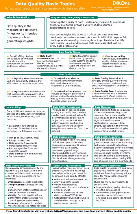 Data Quality Training How To Learn Data Quality Best Practices Dqops